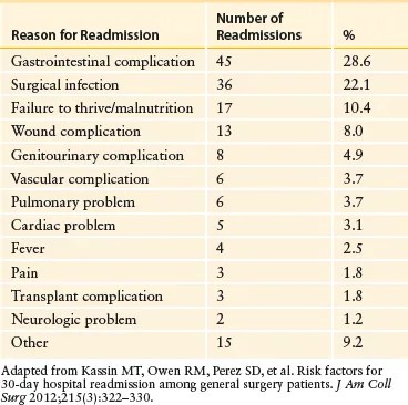 Preoperative Risk Assessment | Basicmedical Key