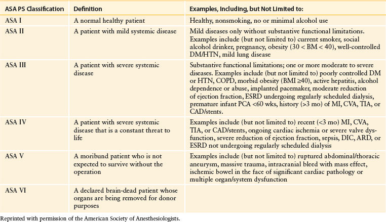 Preoperative Risk Assessment | Basicmedical Key