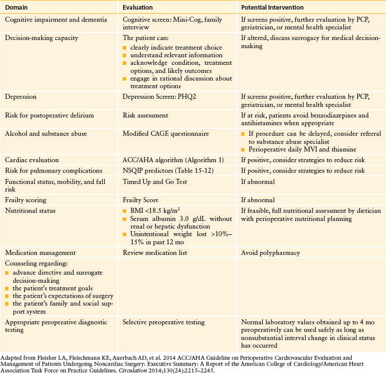 Preoperative Risk Assessment | Basicmedical Key