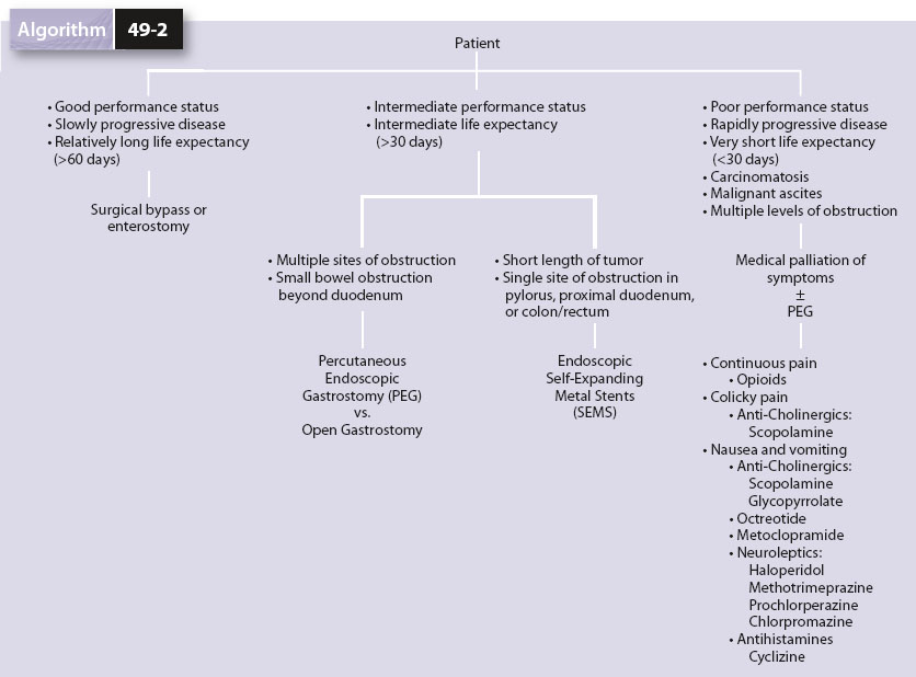 Ileus and Bowel Obstruction | Basicmedical Key