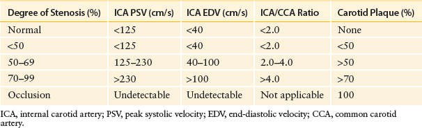 Cerebrovascular Disease | Basicmedical Key