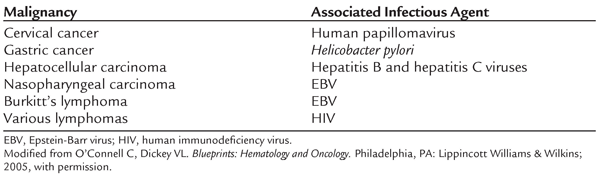 Oncology | Basicmedical Key