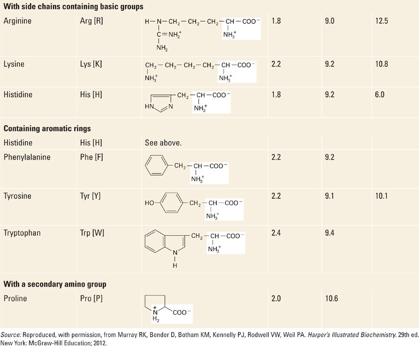 Non-Covalent Interactions | Basicmedical Key