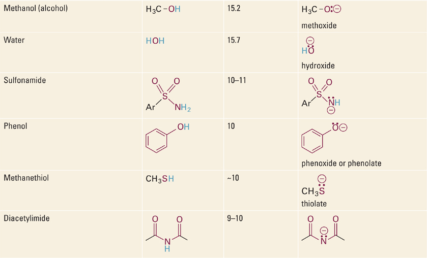 Acid-Base Chemistry of Organic Molecules | Basicmedical Key