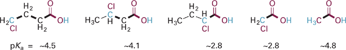 Acid-Base Chemistry of Organic Molecules | Basicmedical Key