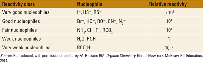Nucleophilic Substitution, Addition, and Elimination Reactions | Basicmedical Key