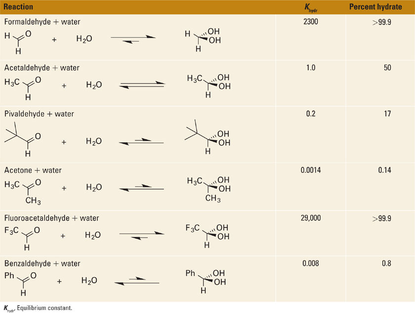 Reactions of Carbonyl Species | Basicmedical Key