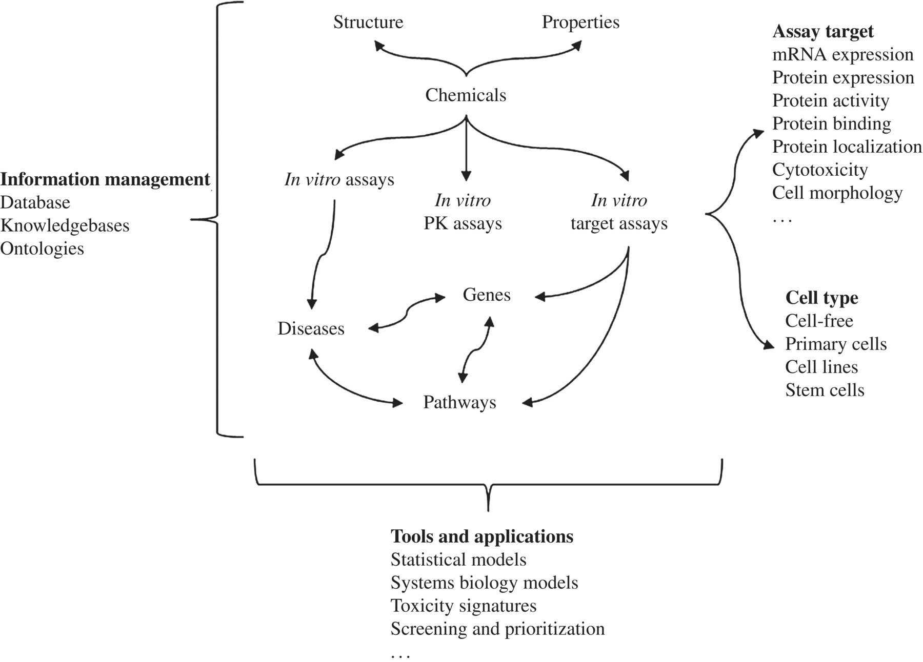 COMPUTATIONAL TOXICOLOGY | Basicmedical Key
