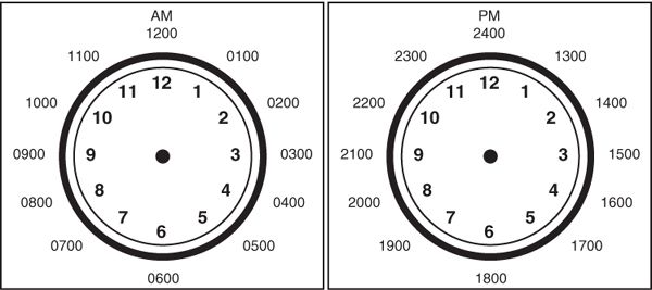 Abbreviations, Labels, and Packaging | Basicmedical Key