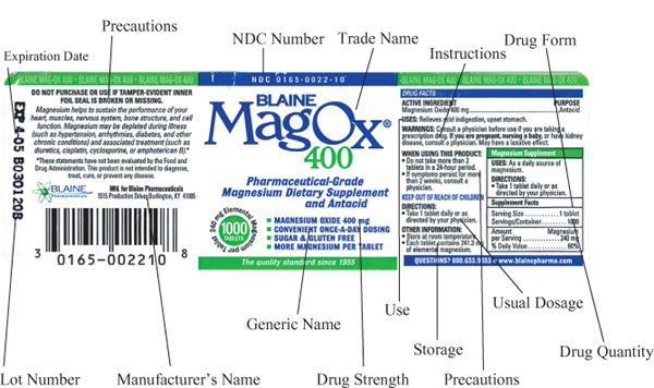 Abbreviations, Labels, and Packaging | Basicmedical Key