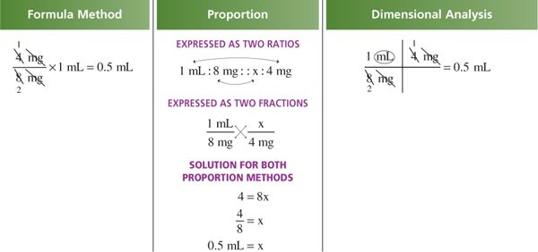 for Injection | Basicmedical Key