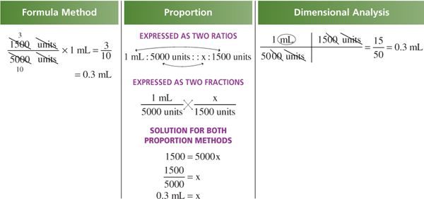 for Injection | Basicmedical Key
