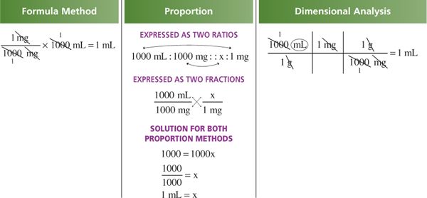 for Injection | Basicmedical Key
