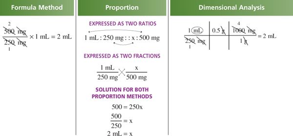 for Injection | Basicmedical Key