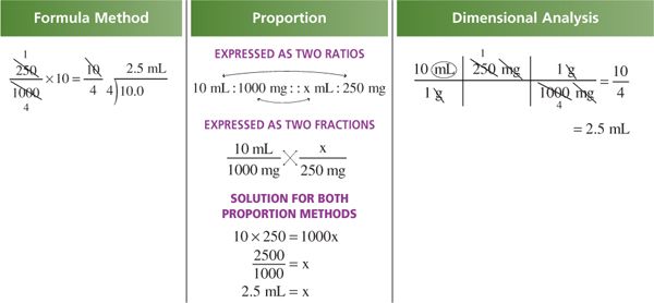 of Basic IV Drip Rates | Basicmedical Key