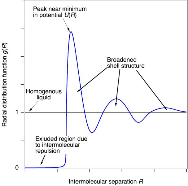 Liquids, liquid crystals, and ionic liquids | Basicmedical Key