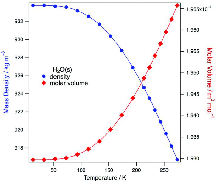 Solids, nanoparticles, and interfaces | Basicmedical Key