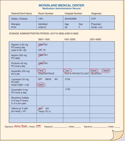 Procedures | Basicmedical Key