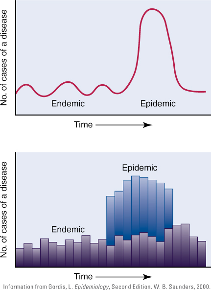 Epidemiology | Basicmedical Key