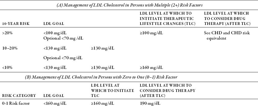 Cardiology Summary | Basicmedical Key