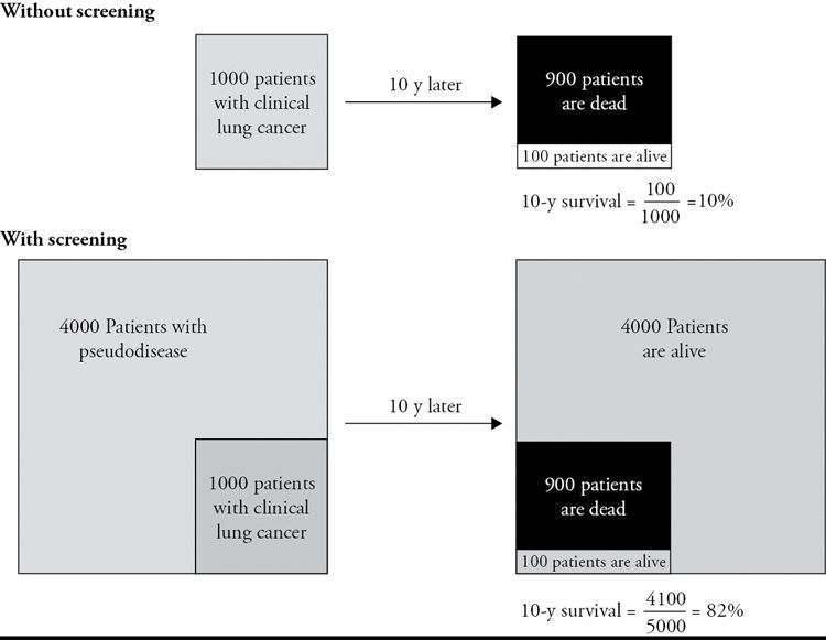 Internal Medicine Summary | Basicmedical Key
