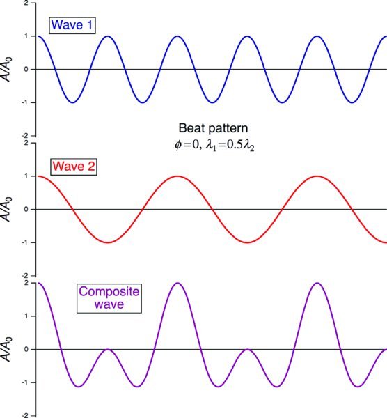 Developing quantum mechanical intuition | Basicmedical Key