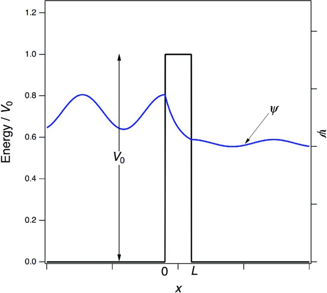 Model quantum systems | Basicmedical Key