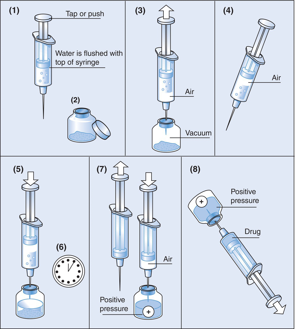 DRUGS | Basicmedical Key