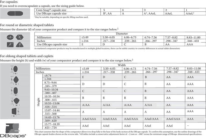Hard Shell Capsules in Clinical Trials | Basicmedical Key