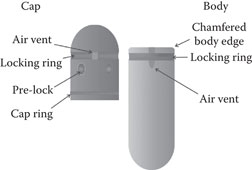 Capsule Shell Manufacture | Basicmedical Key