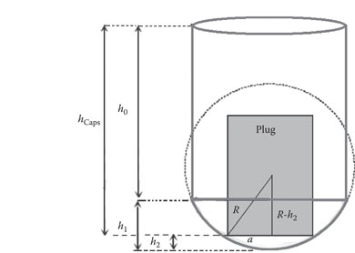 Modeling Powder Filling during Encapsulation | Basicmedical Key