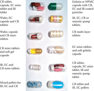 Modified-Release Delivery SystemsExtended-Release Capsule Platform ...