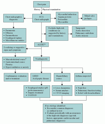 Cardiovascular Disorders | Basicmedical Key