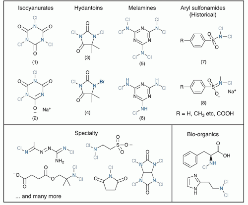 Chlorine and Chlorine Compounds | Basicmedical Key