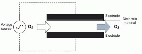 Disinfection and Sterilization Using Ozone | Basicmedical Key
