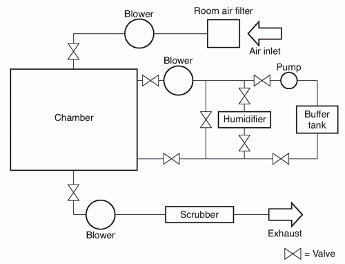 Nitrogen Dioxide | Basicmedical Key