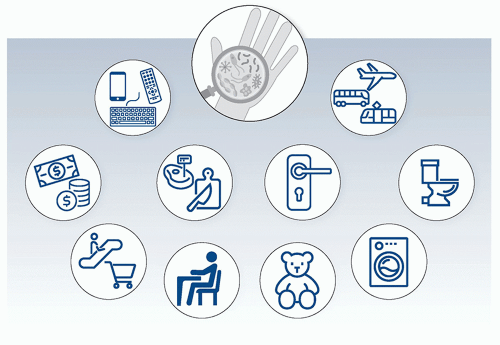 Targeted Decontamination of Environmental Surfaces in Everyday Settings ...