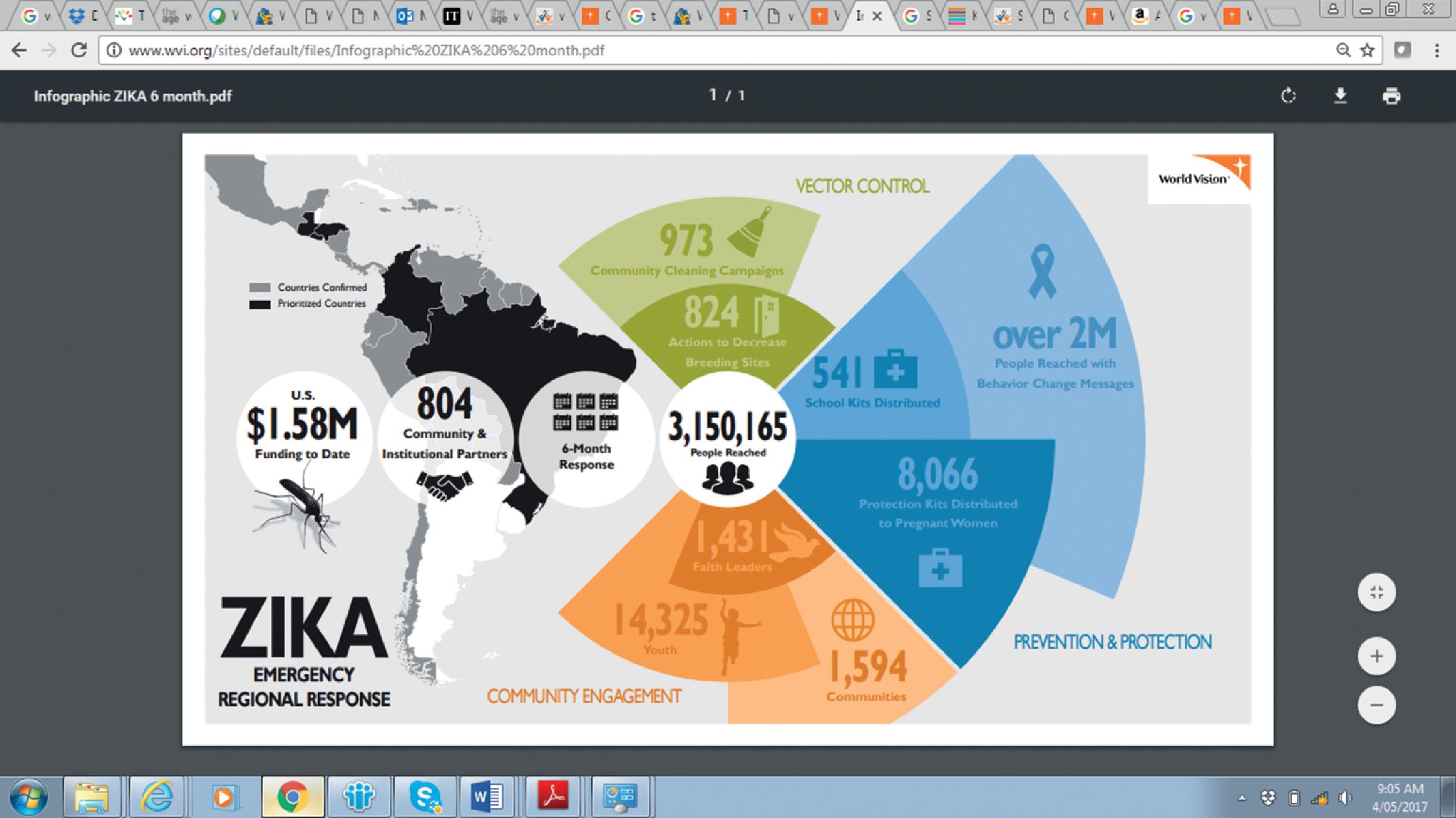 Medical Response to Disasters | Basicmedical Key
