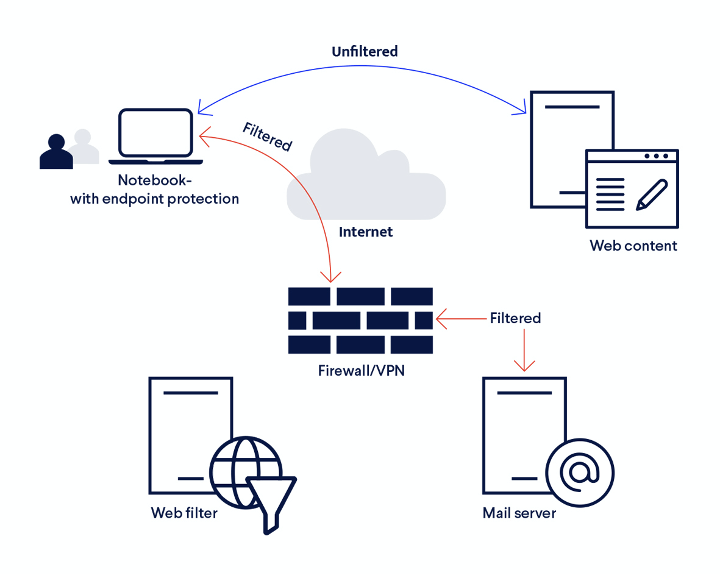 Remote work: Securing the home network during the COVID-19 pandemic ...