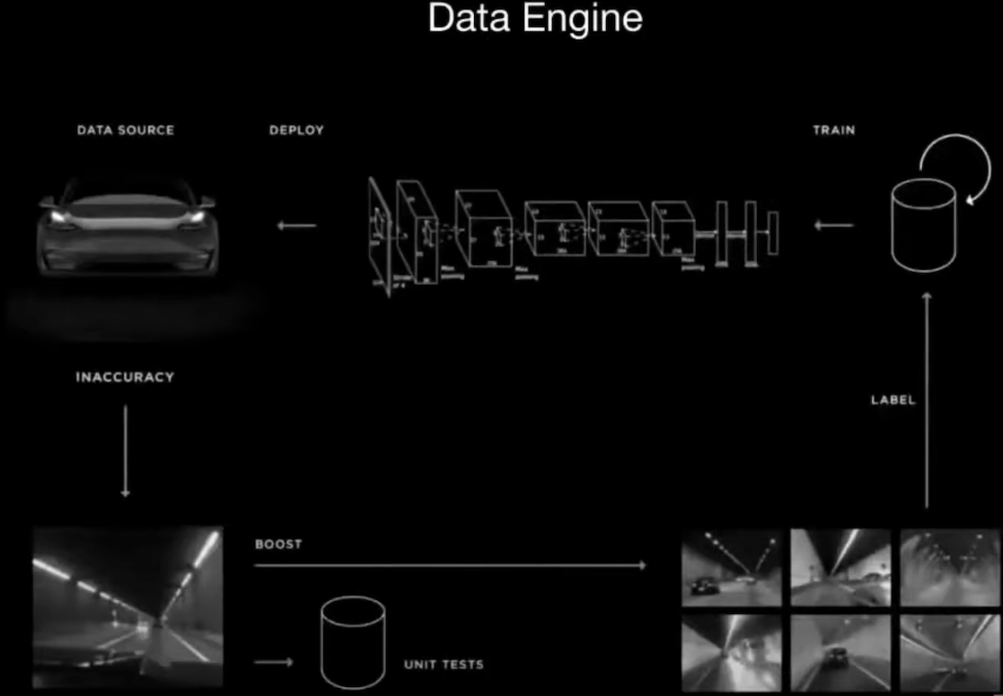 Tesla AI chief explains why self-driving cars don’t need lidar + video ...