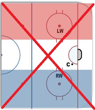 Hockey 101: Basic Offensive Zone Structure – Beer League Tips