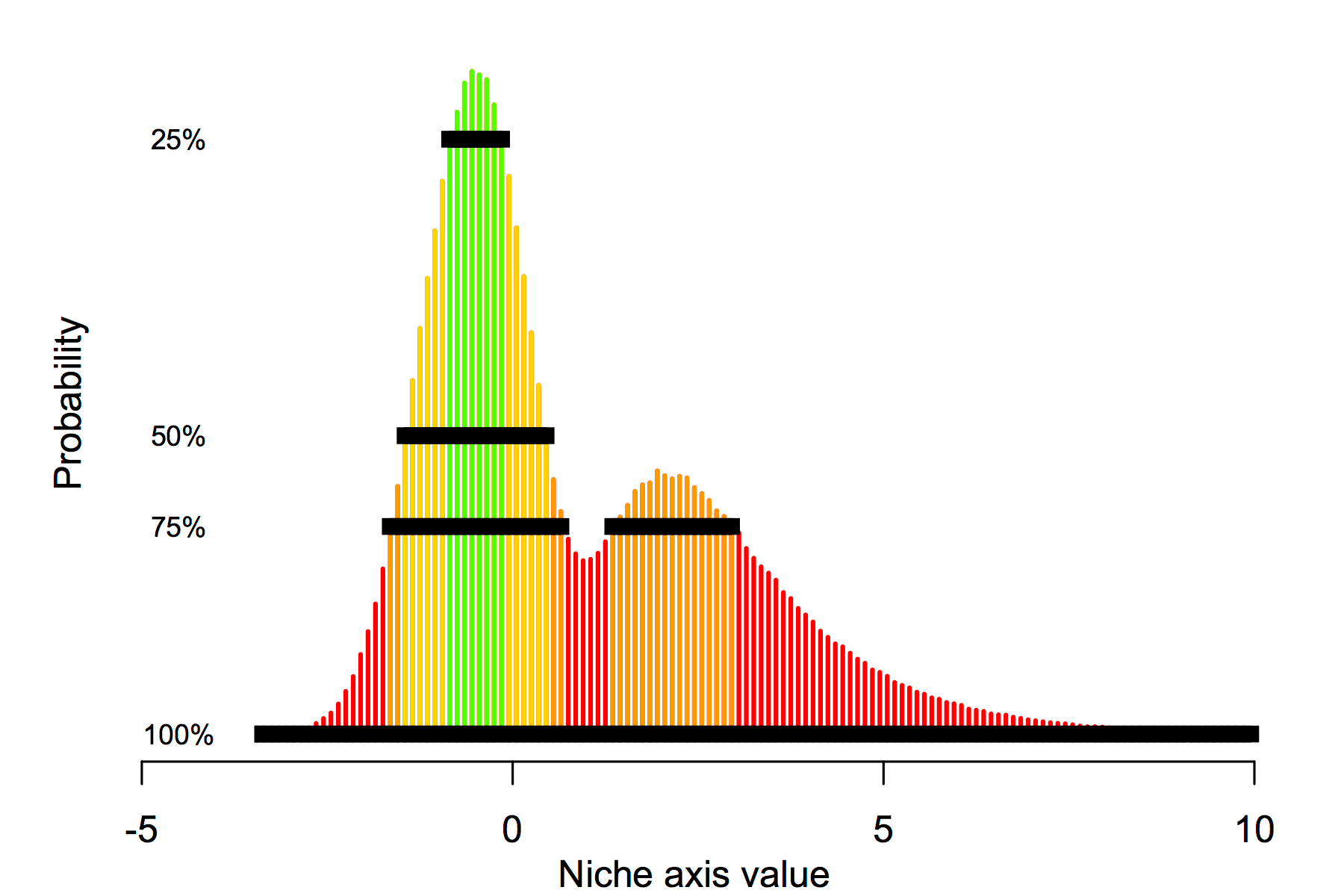 The ecological niche and the n-dimensional hypervolume – Macrosystems ...