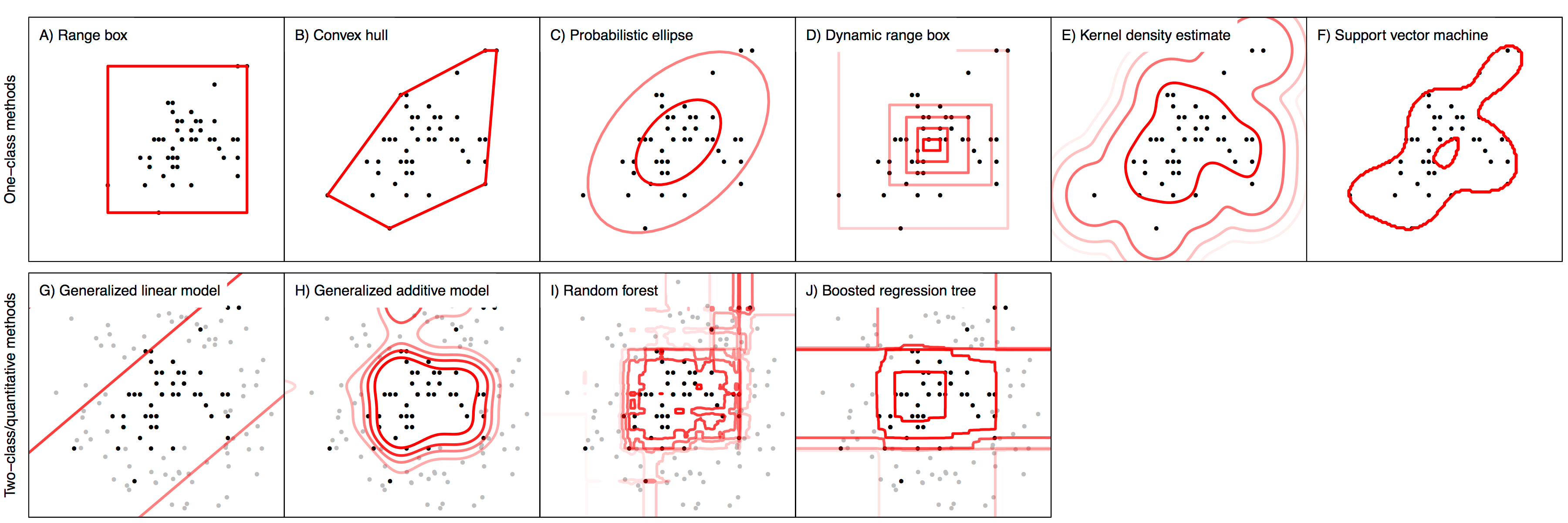 New publication: Hypervolume concepts in niche- and trait-based ecology ...