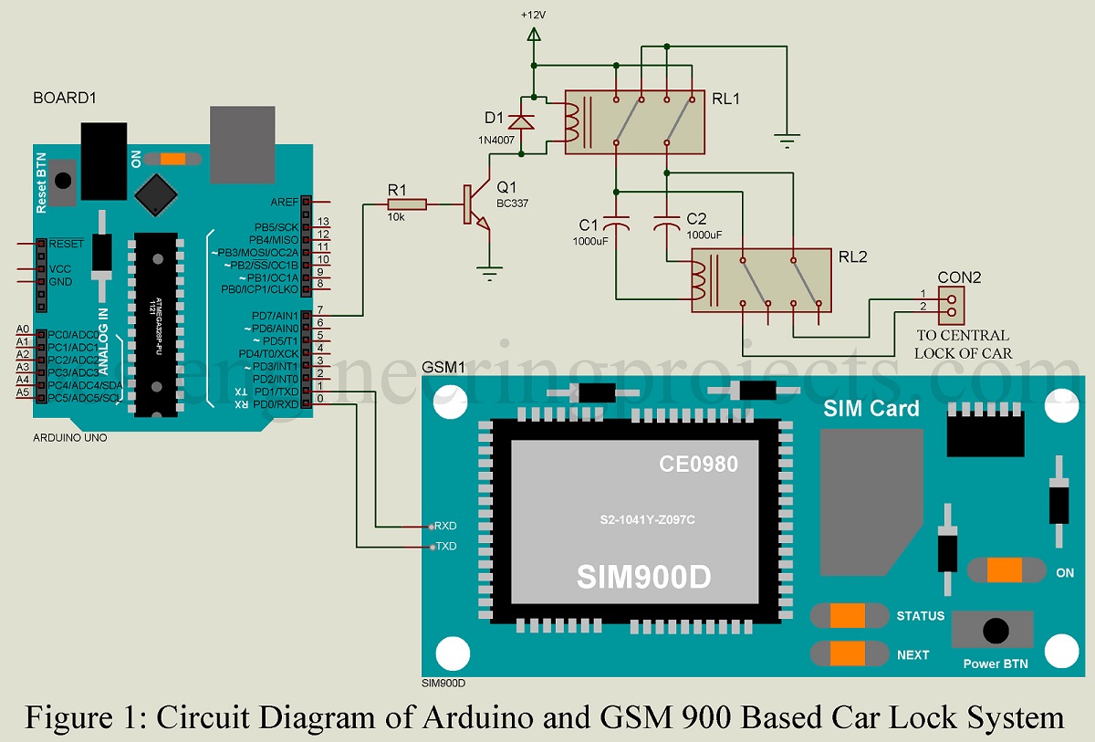 Circuit Diagram Of Car Alarm System Using Arduino - Wiring Digital and ...
