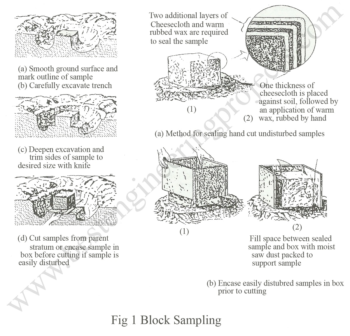 block sampling | Best Engineering Projects