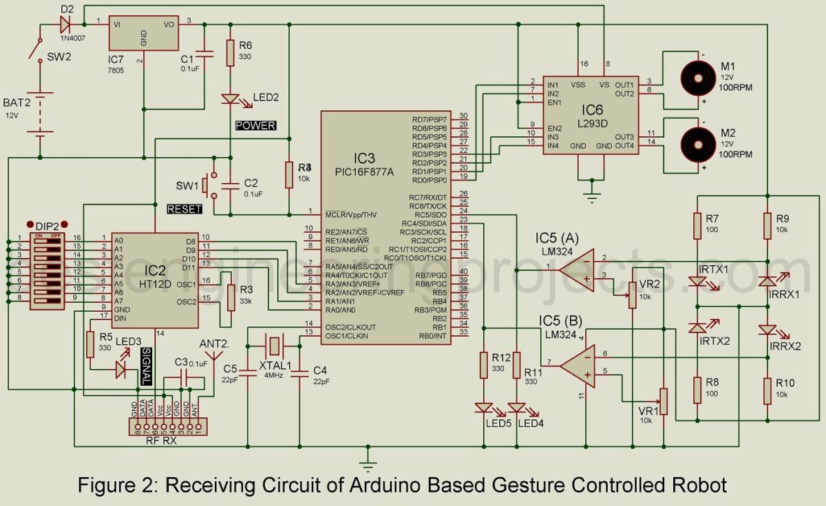 Arduino Gesture Controlled Robot Best Engineering Projects