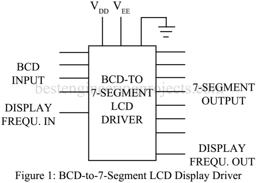 BCD to 7 Segment LCD Display Driver - Engineering Projects