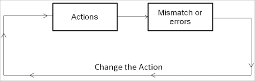 Chris Argyris – Vanguard Consulting Ltd