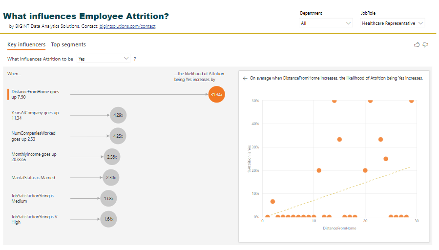 Power BI AI visual | Key Driver analysis using Power BI