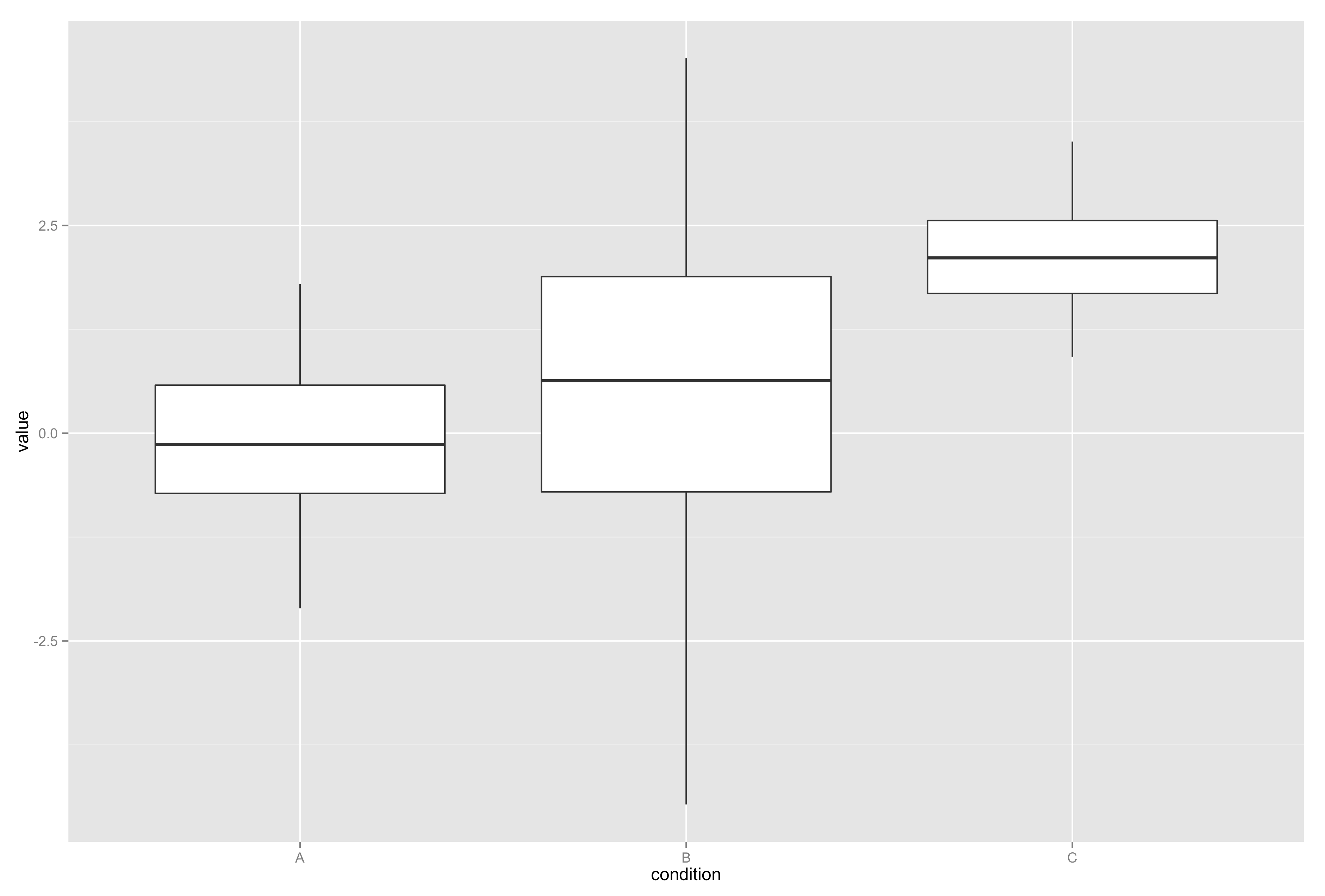 Guide de démarrage pour ggplot2, un package graphique pour R - blog ...